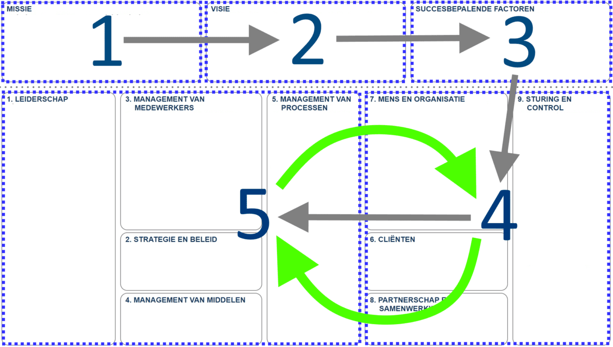 Wat is A3 Digitaal - A3 Digitaal
